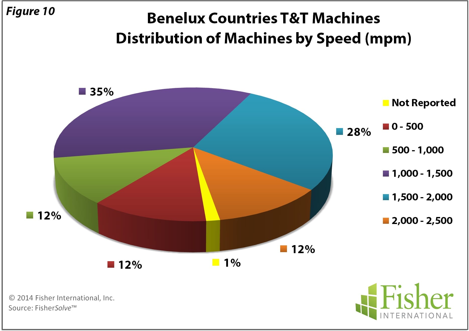 Benelux – success tied to world markets and EU trade | Tissue World ...